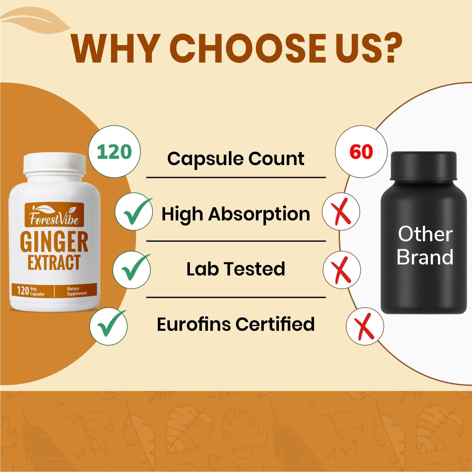 Ginger root 1000 mg for nausea