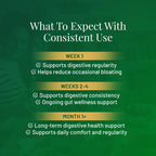 ginger root for digestive health