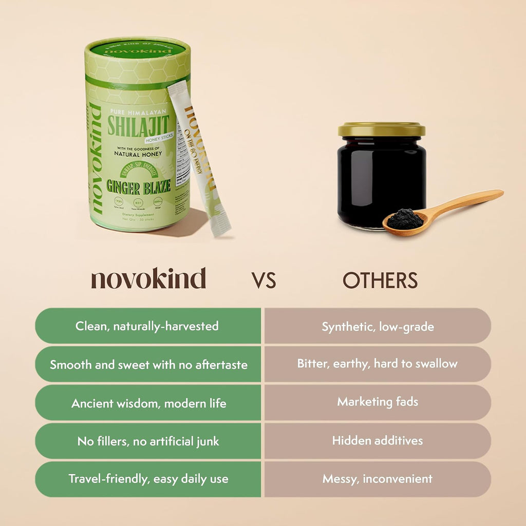 Ginger Shilajit for immune support