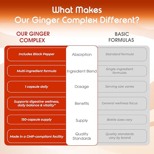 ginger supplement for joint comfort