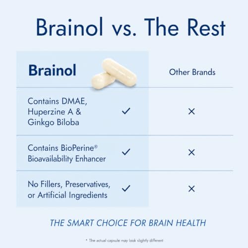 Ginkgo biloba and B vitamins combination