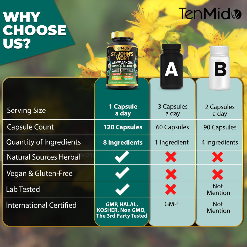 ginkgo biloba and st. john's wort