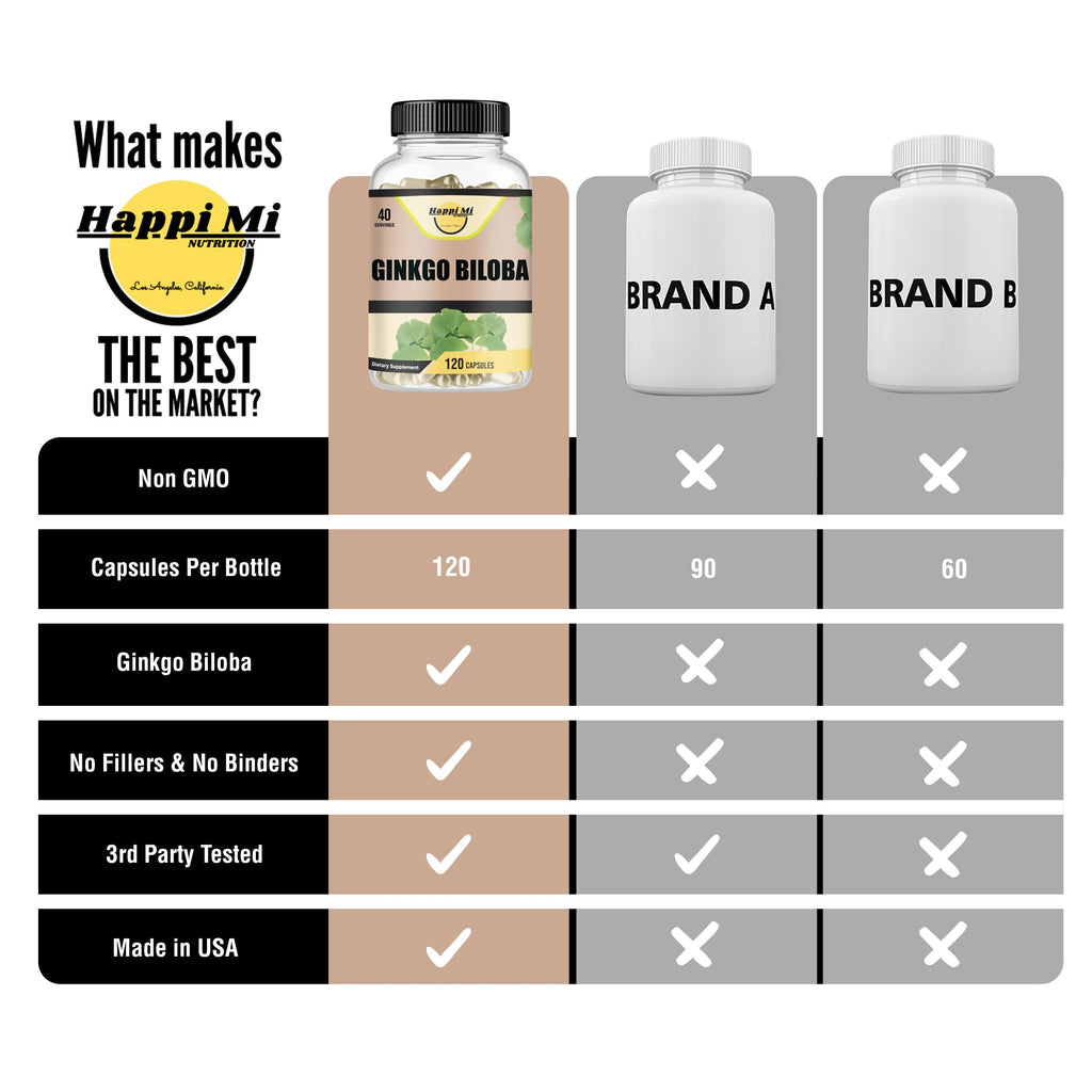 ginkgo biloba dosage for optimal results