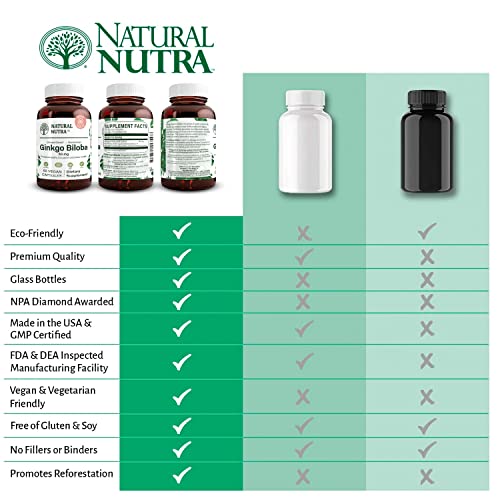 ginkgo biloba for cognitive support