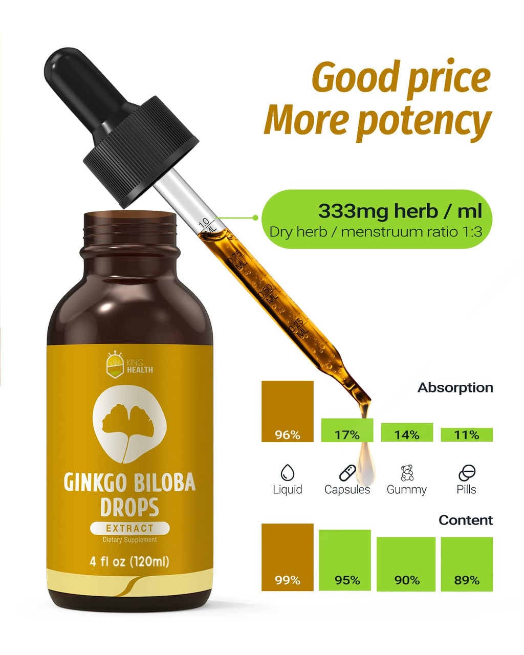 ginkgo biloba for improved circulation