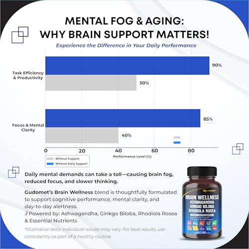 ginkgo biloba with ashwagandha for relaxation