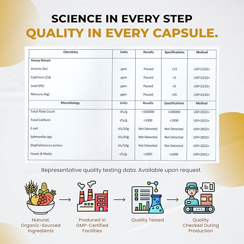 Ginseng and maca for overall health