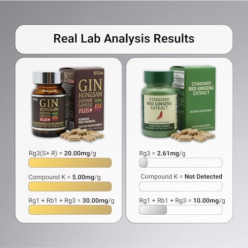 Ginseng capsules for enhanced performance