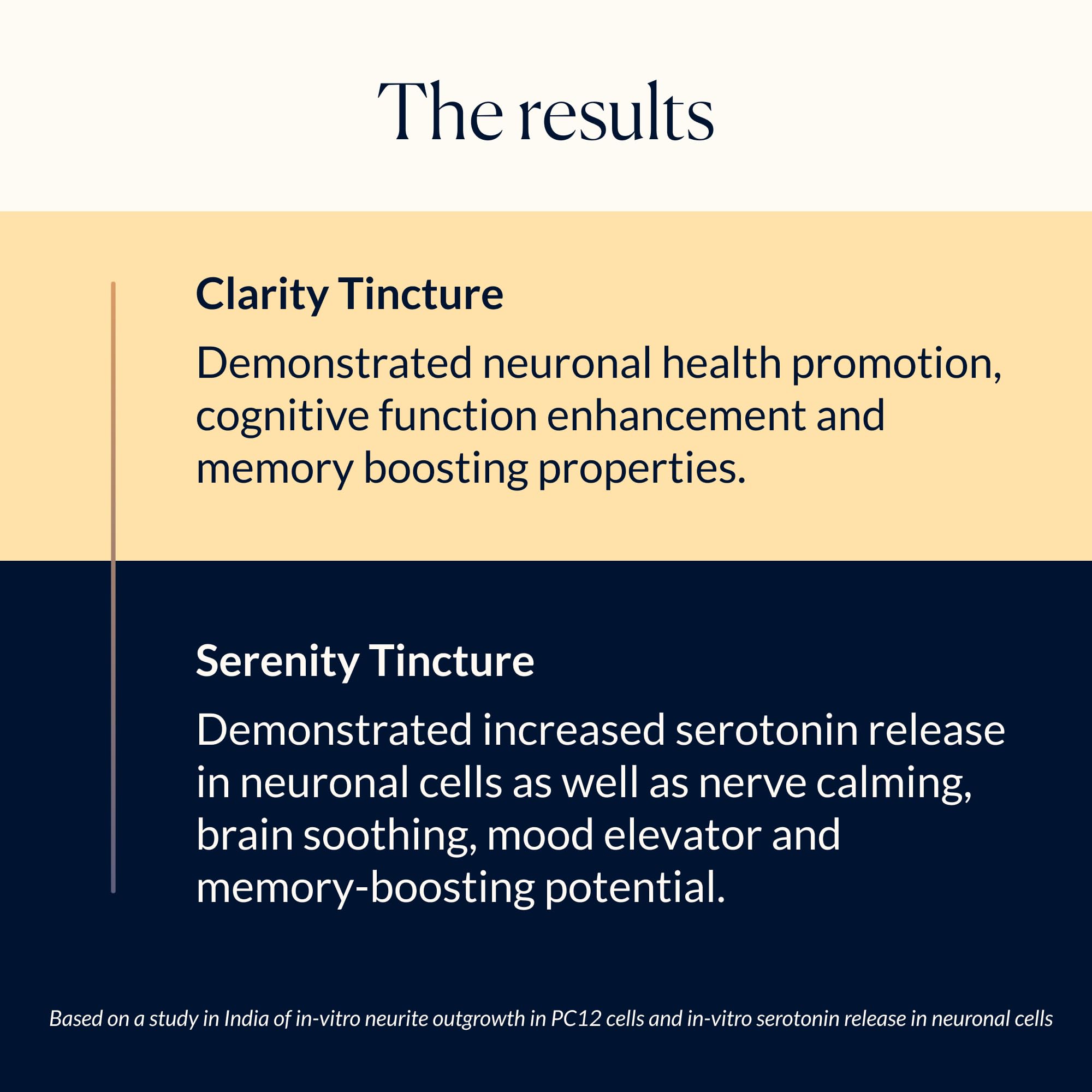 Ginseng extract for cognitive health