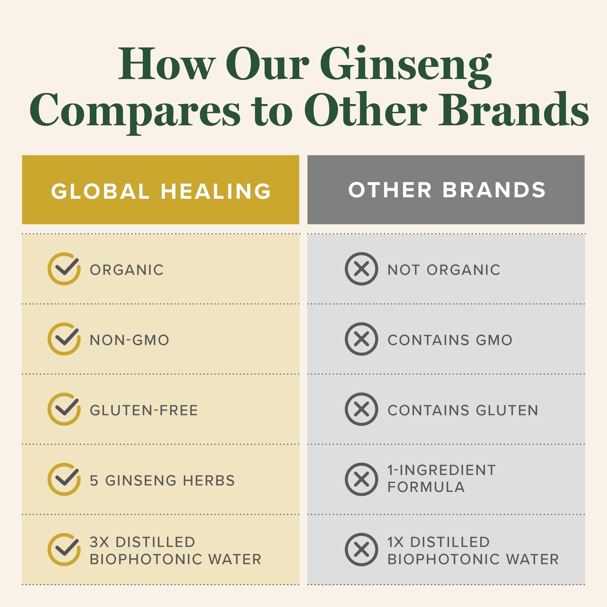ginseng for stress relief and balance