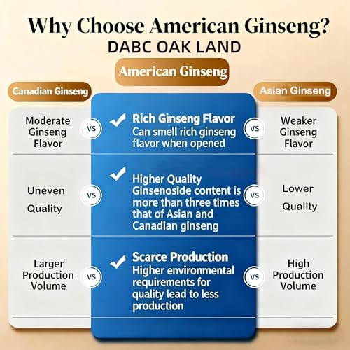 ginseng root for traditional remedies