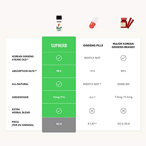 ginseng shots for enhanced performance
