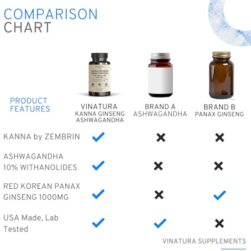 Ginseng supplement for daily vitality