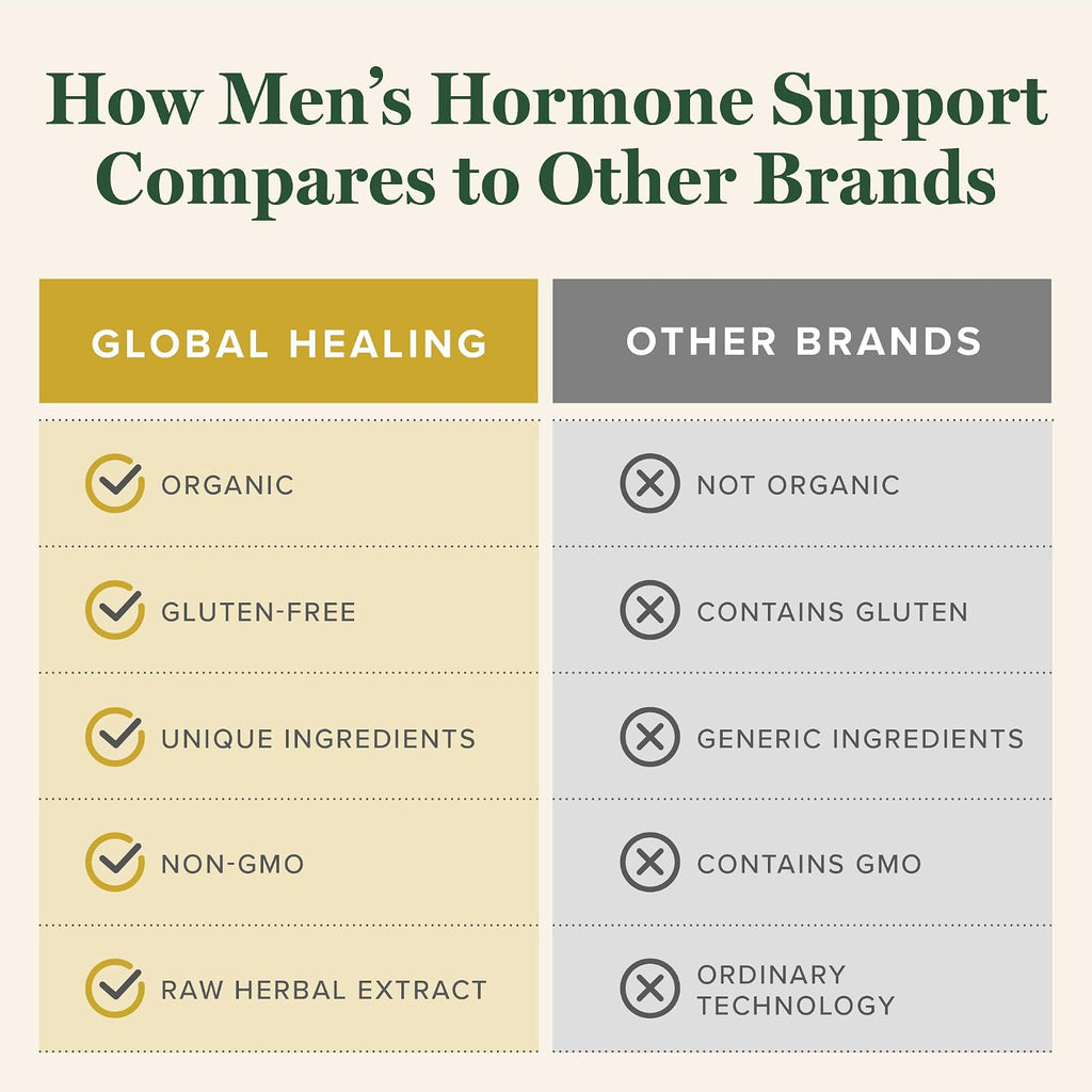 Global Healing Center hormone formula