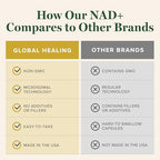Global Healing Center NAD supplement