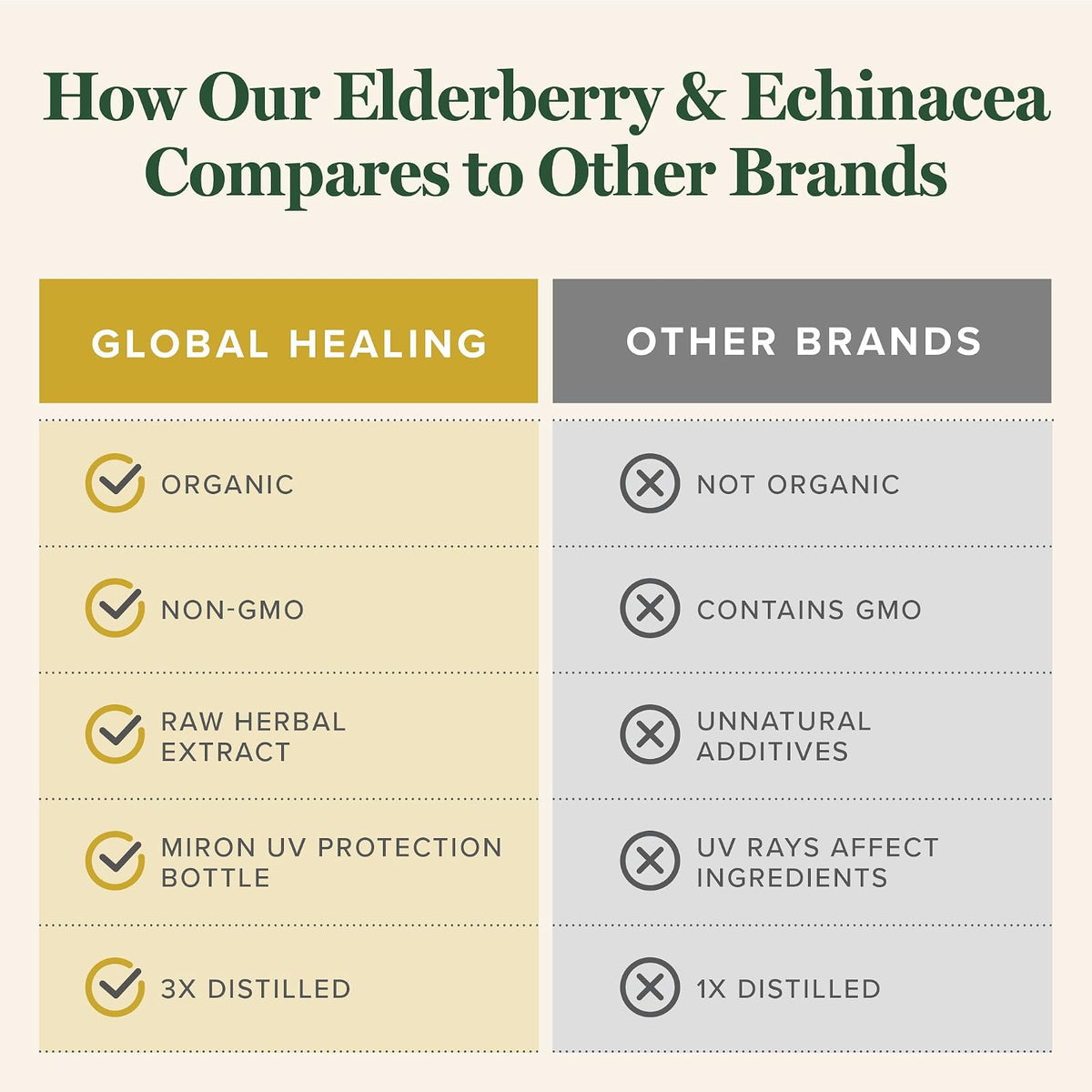 Global Healing elderberry health benefits
