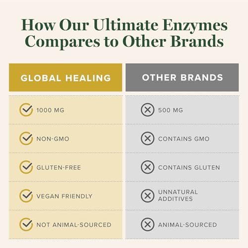 Global Healing enzymes for improved digestion