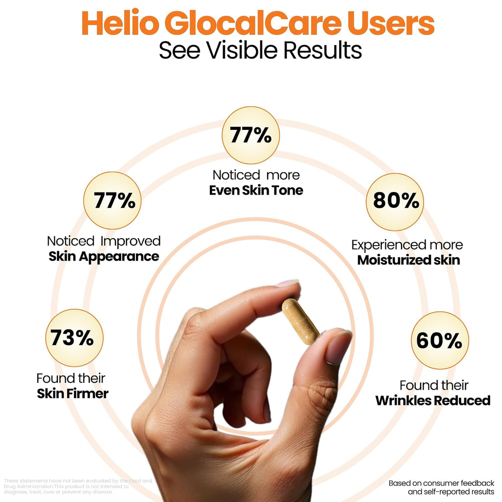 GlocalCare Helio antioxidant formula