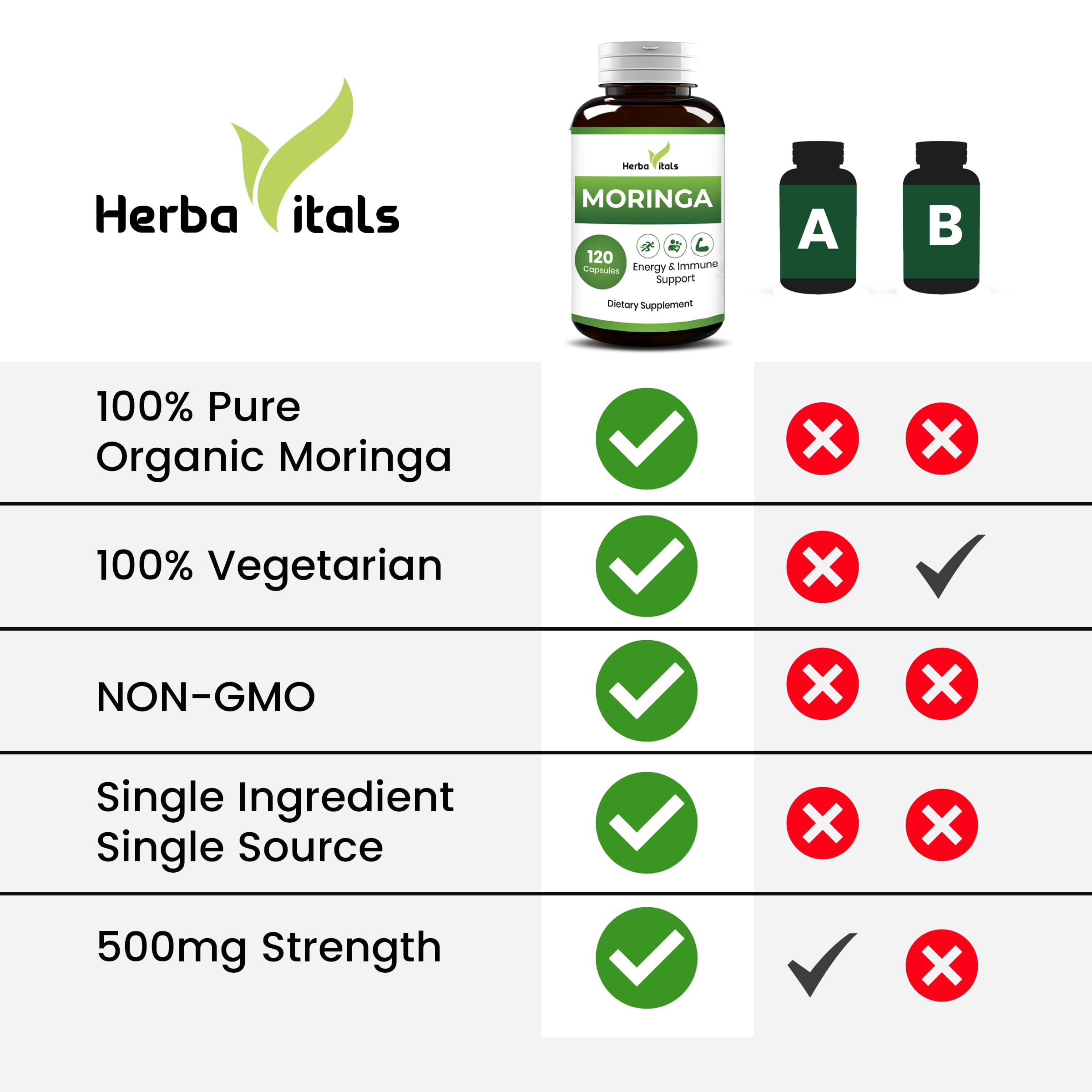Glorenda moringa for healthy lifestyle