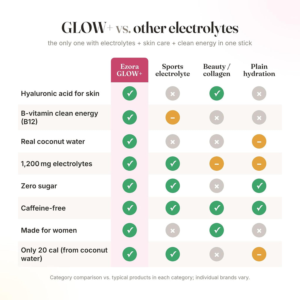 Glow electrolyte mix for recovery