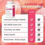Glow+ gummies with collagen for hydration