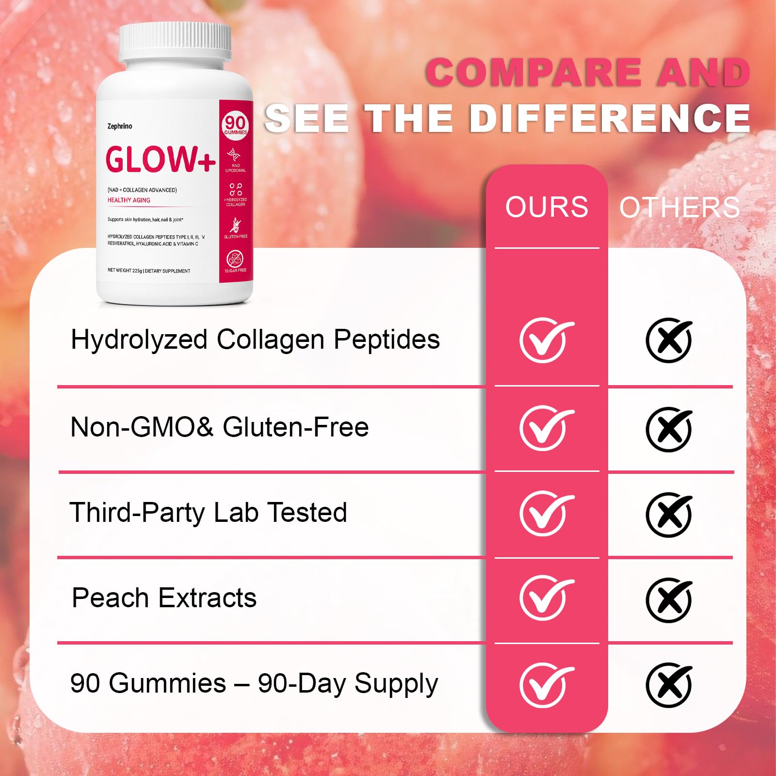 Glow+ gummies with collagen for hydration