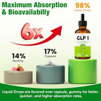 GLP 1 drops with collagen benefits