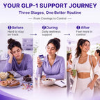 GLP-1 for hunger management