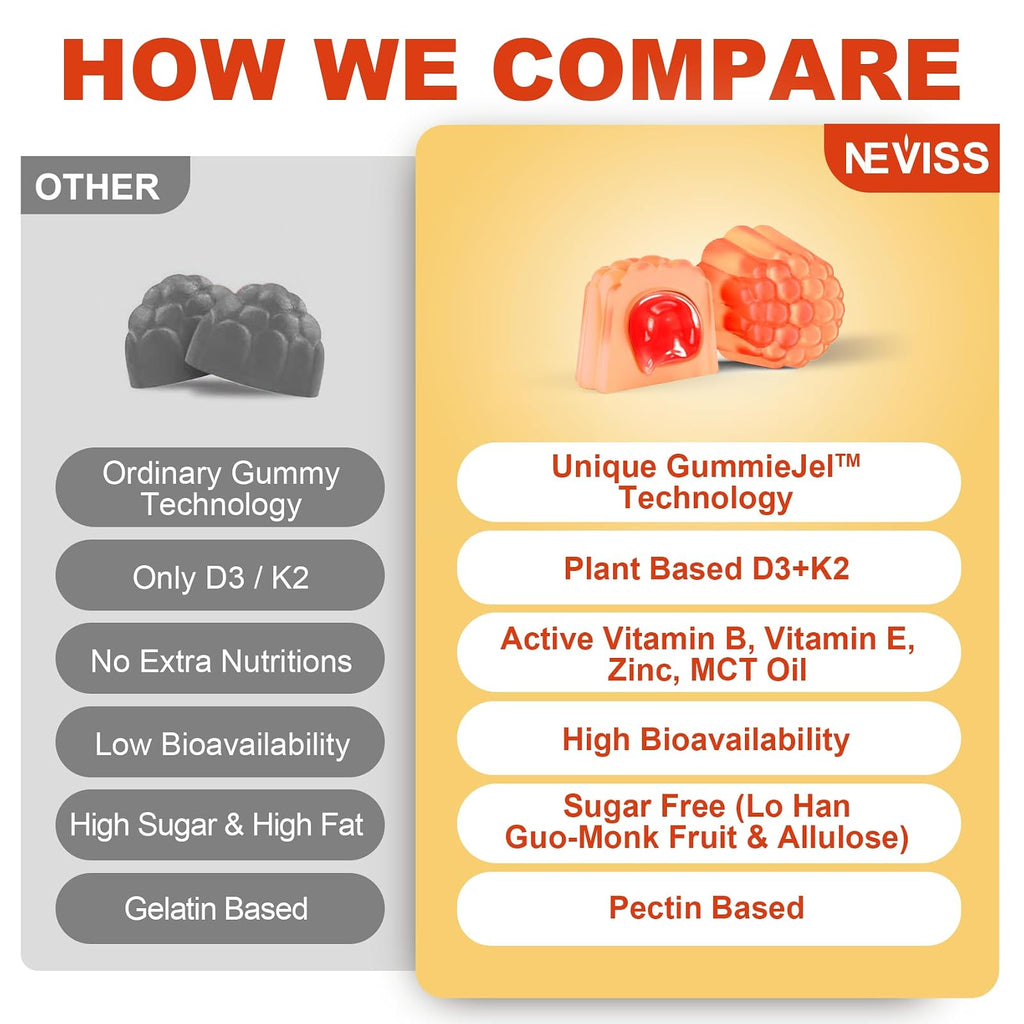 GLP-1 friendly Vitamin D3 K2 supplement