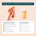 GLP-1 supplement for appetite control