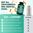 GLP-1 support for healthy eating