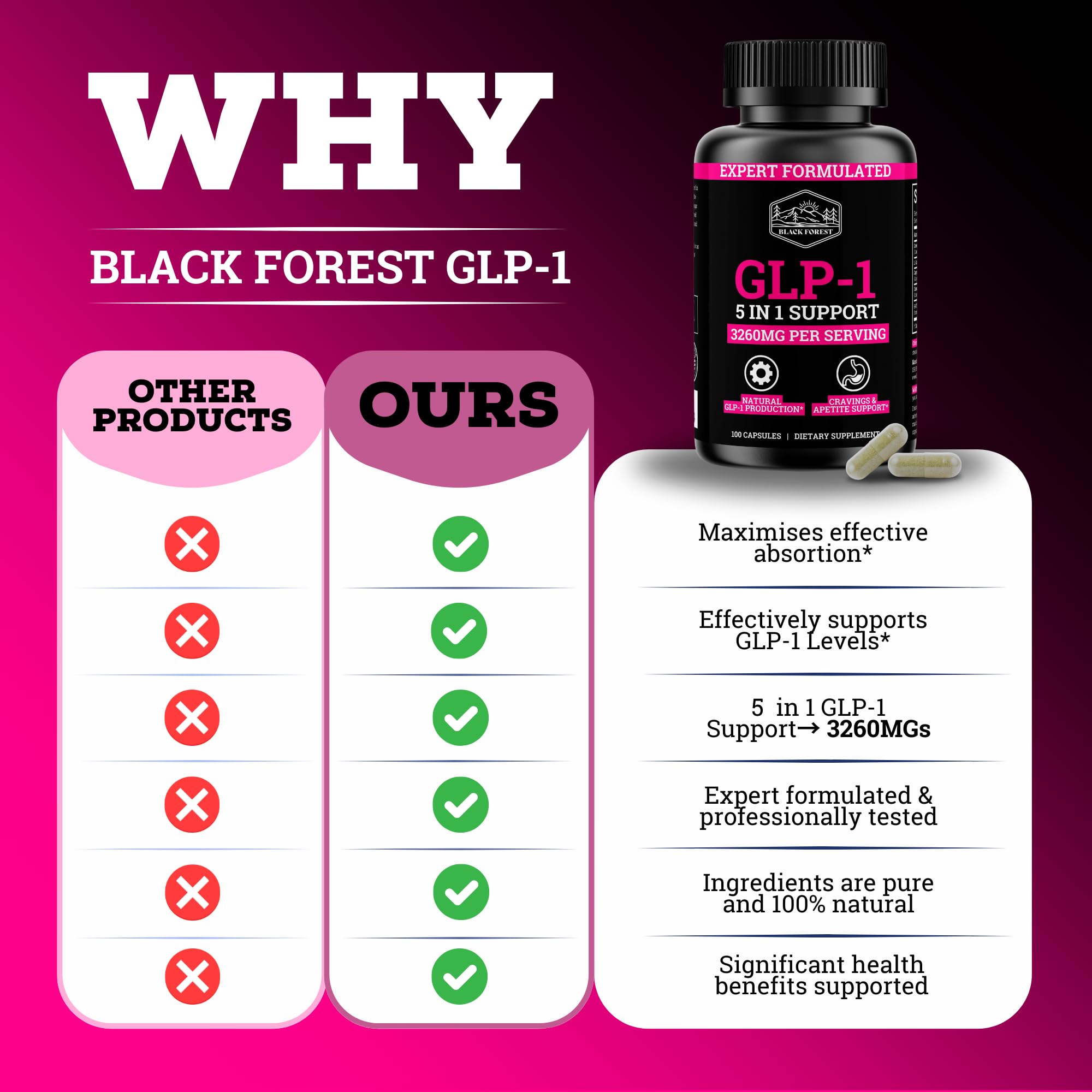 GLP Activate for weight management
