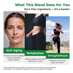 GLP collagen for youthful appearance
