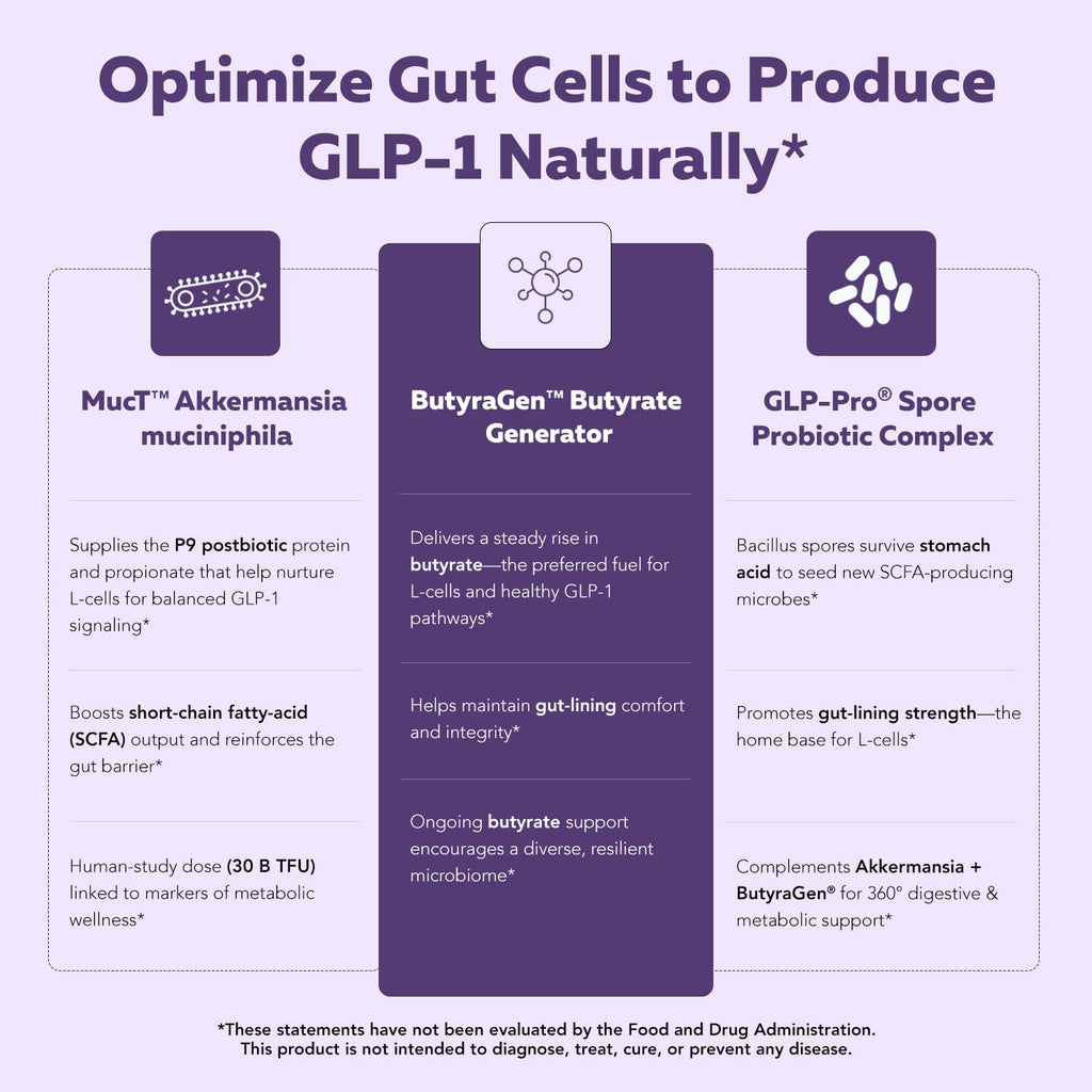 GLP-Pro postbiotic blend for immunity