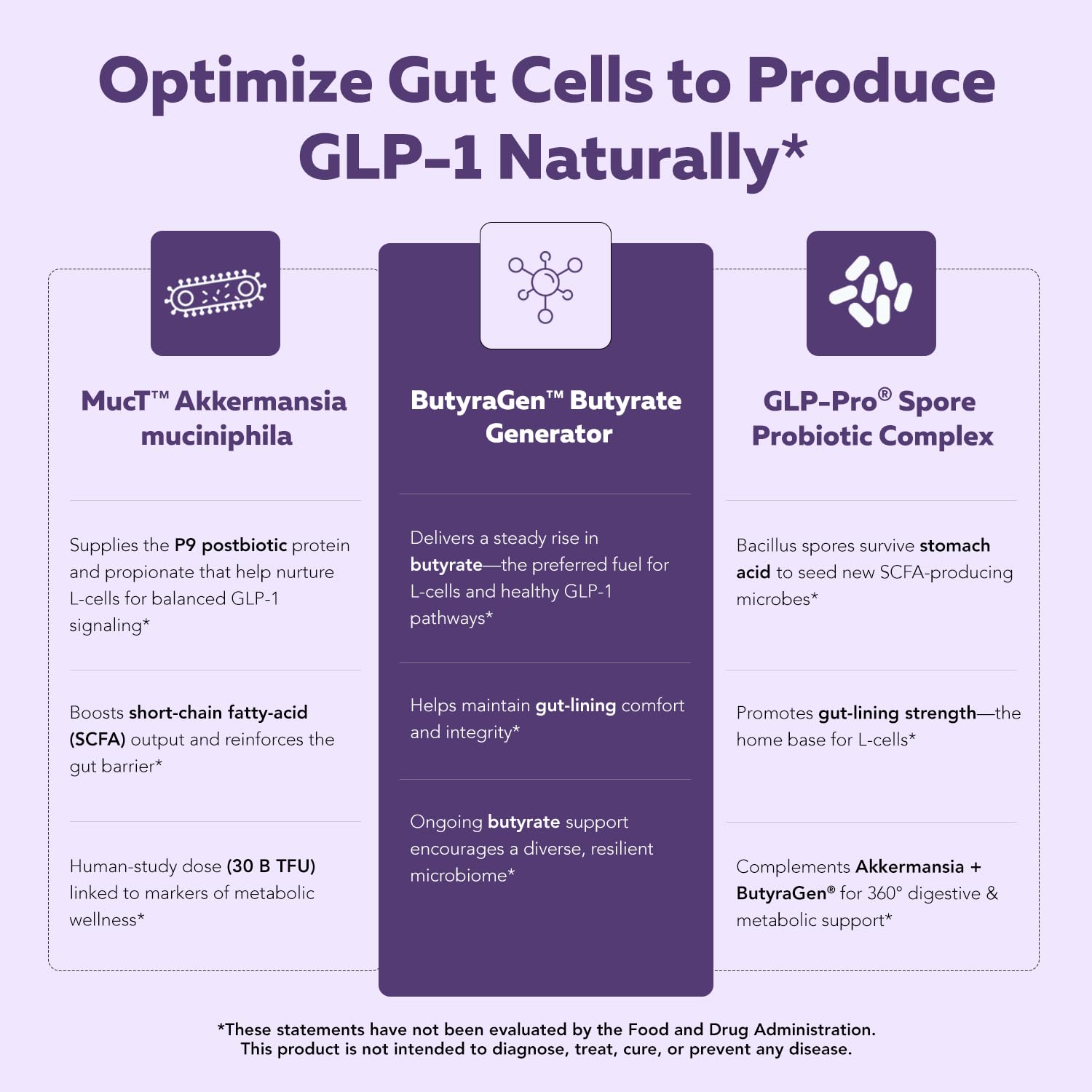 GLP-Pro postbiotic blend for immunity