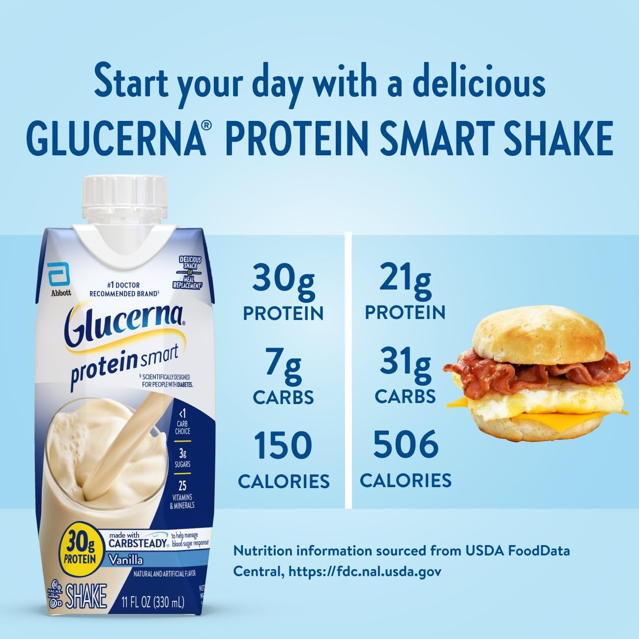 Glucerna multivitamins for balanced diet