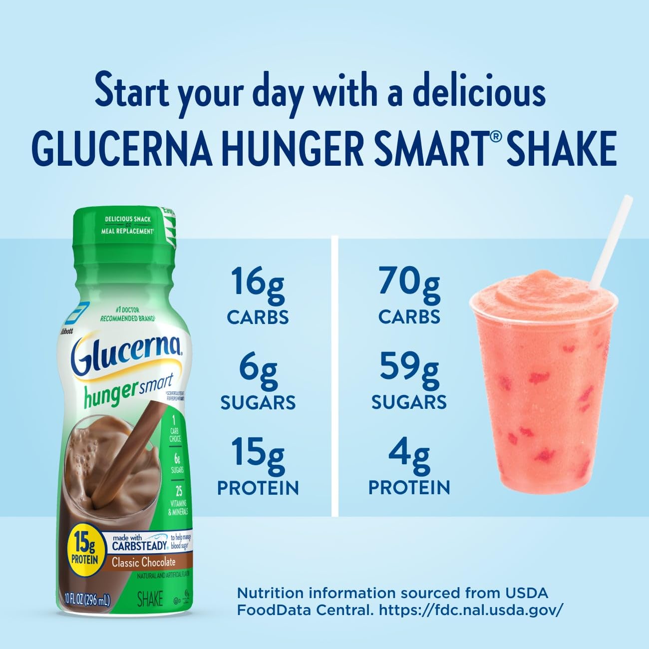 Glucerna shake for healthy blood sugar