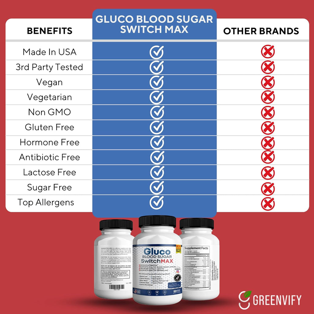 Gluco supplement for energy boost