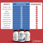 Gluco supplement for energy boost