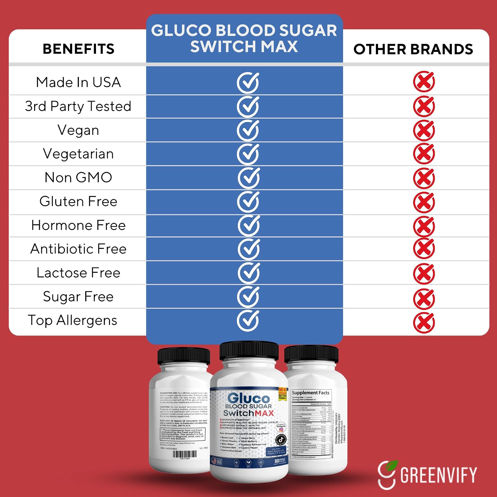 Gluco supplement for energy boost