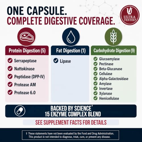 Glucoamylase for improved digestion