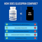 Glucoprin capsules for daily health