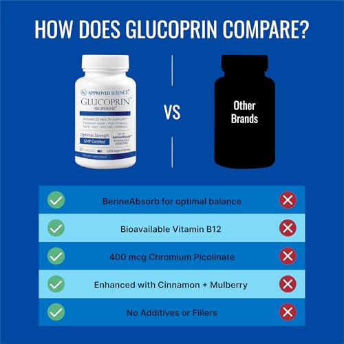 Glucoprin capsules for daily health