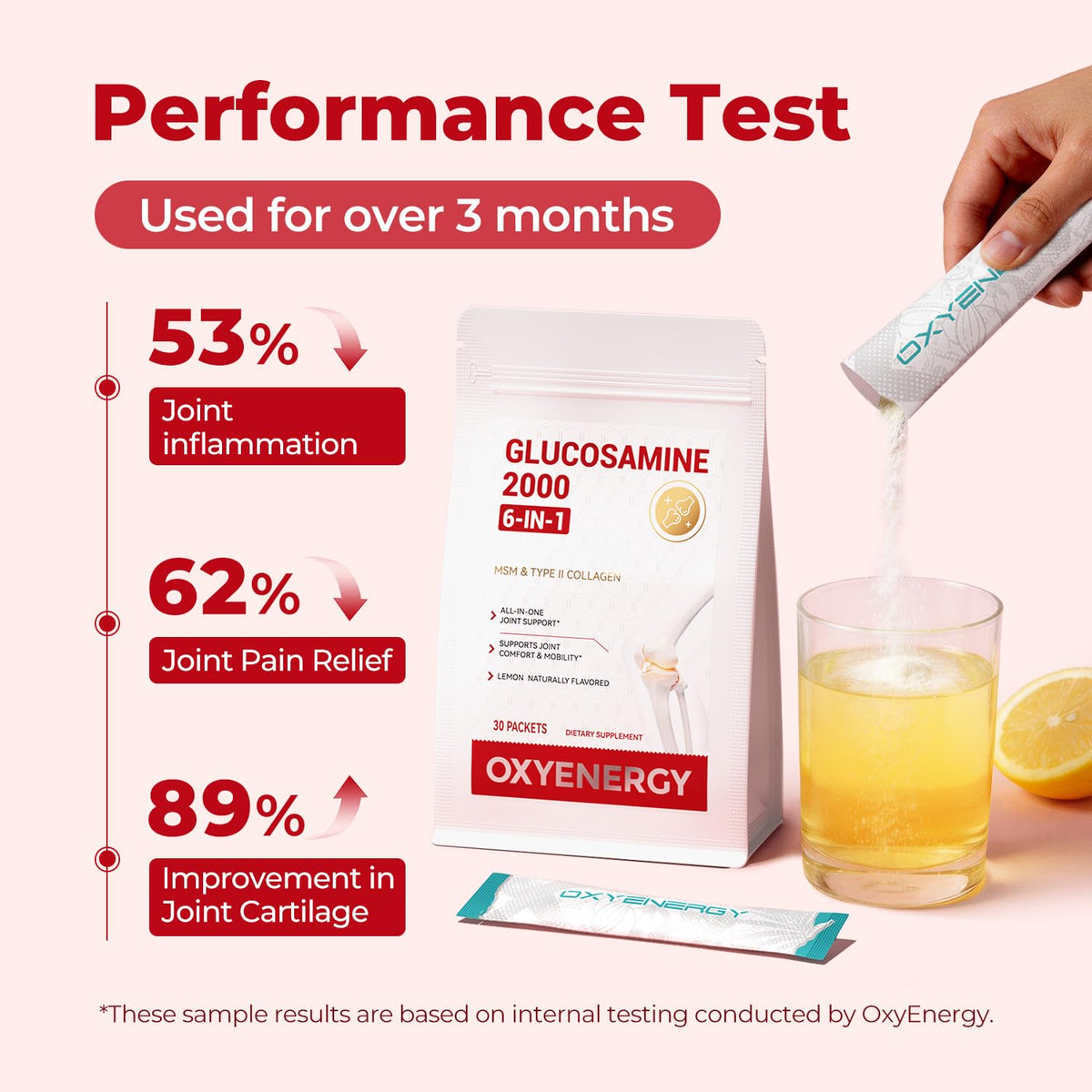 Glucosamine 2000 mg for pain relief