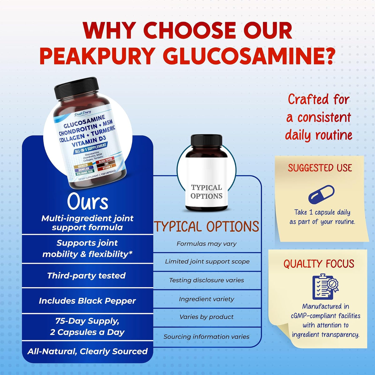 glucosamine capsules for mobility