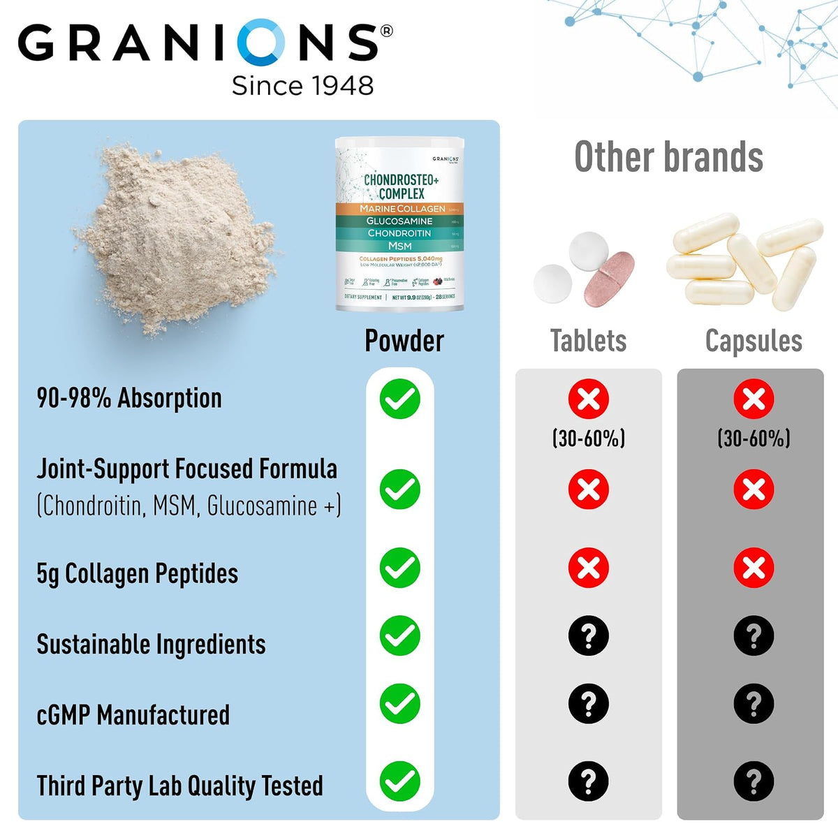 glucosamine chondroitin for active lifestyle