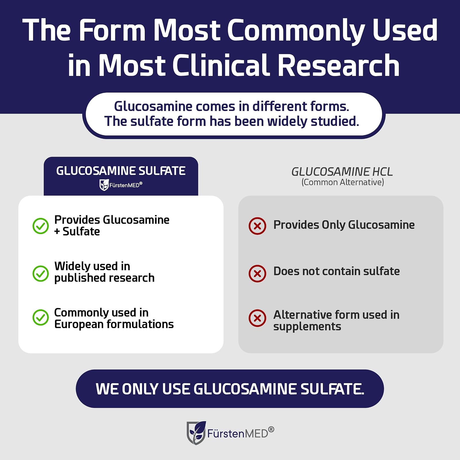 glucosamine chondroitin for active lifestyle