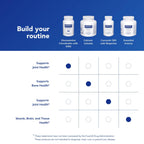 glucosamine chondroitin msm for active lifestyle