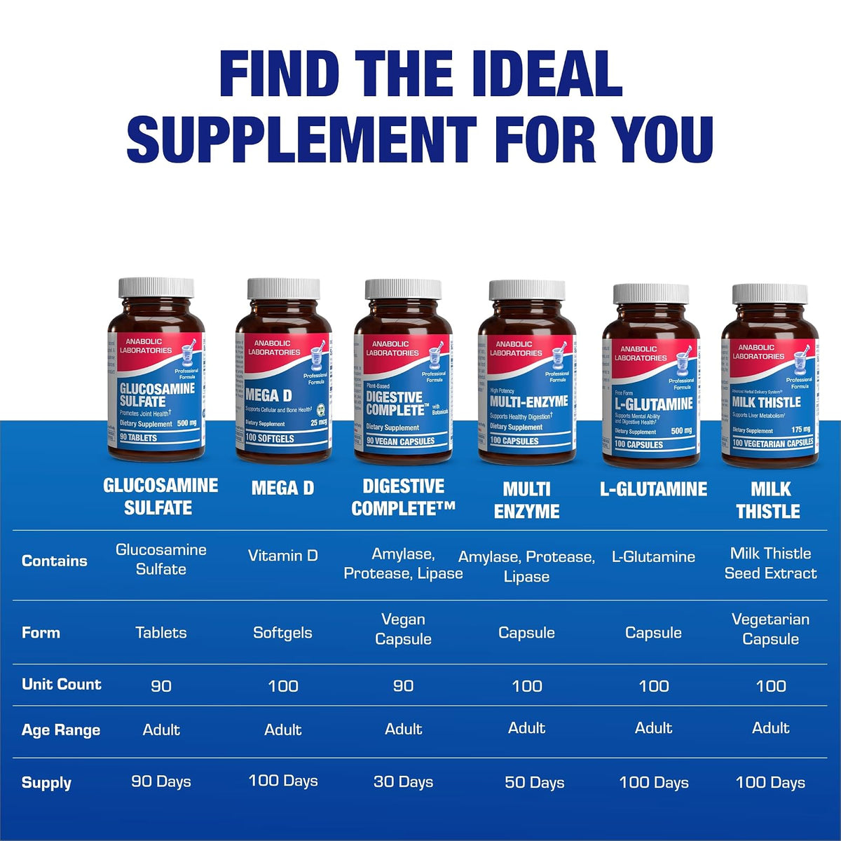 Glucosamine sulfate for cartilage health