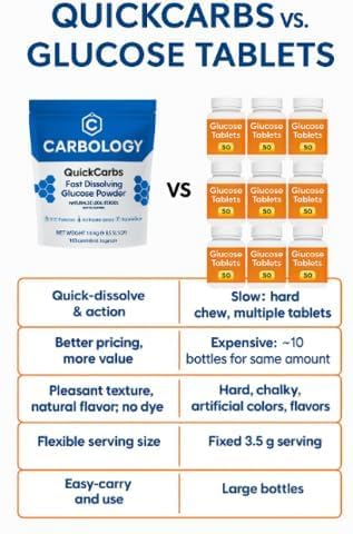 glucose powder for rapid recovery